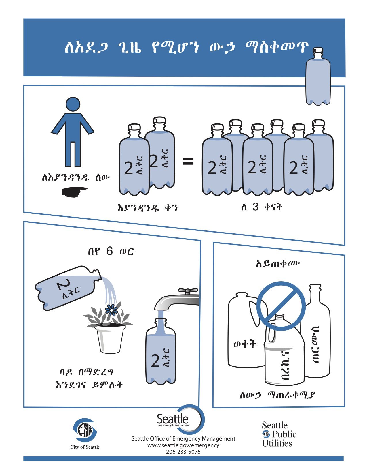 Store Emergency Water (Liters) - Switchboard