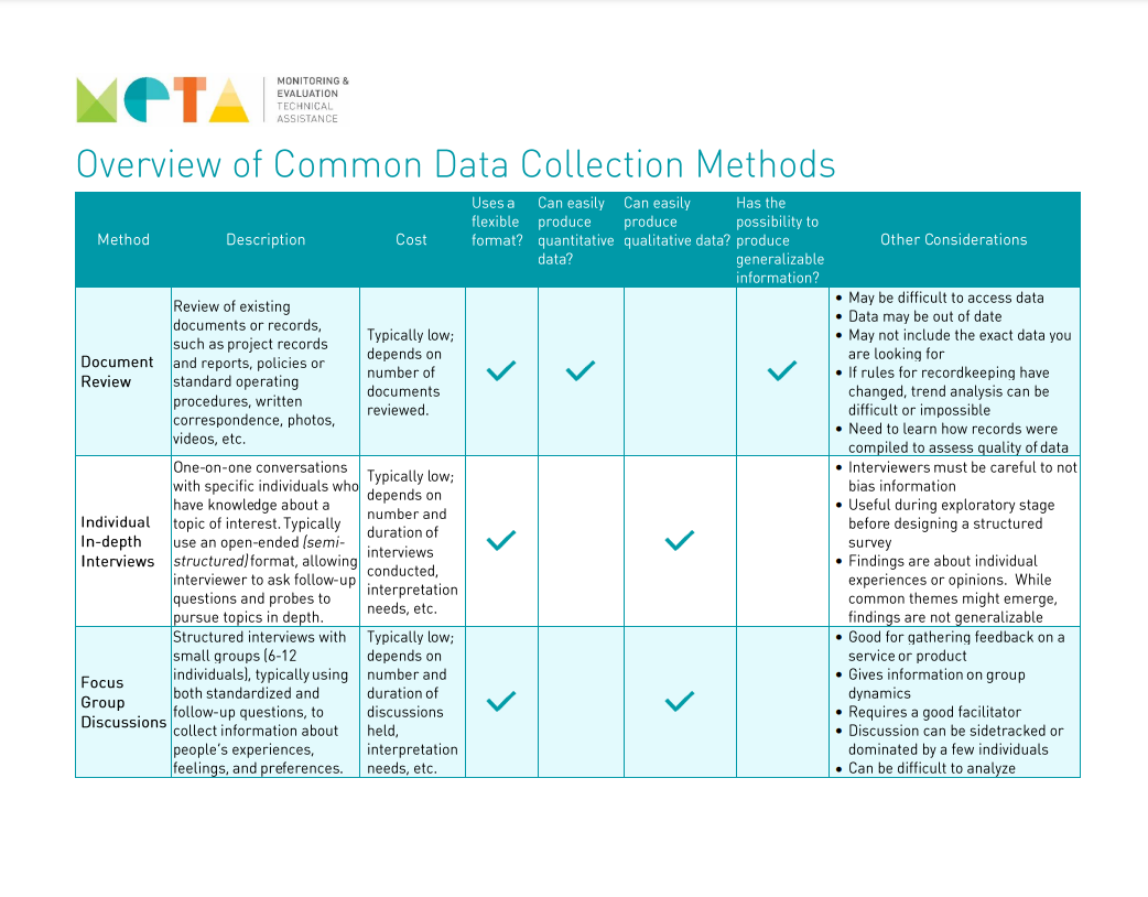 Quick Reference Table: Overview of Common Data Collection Methods ...