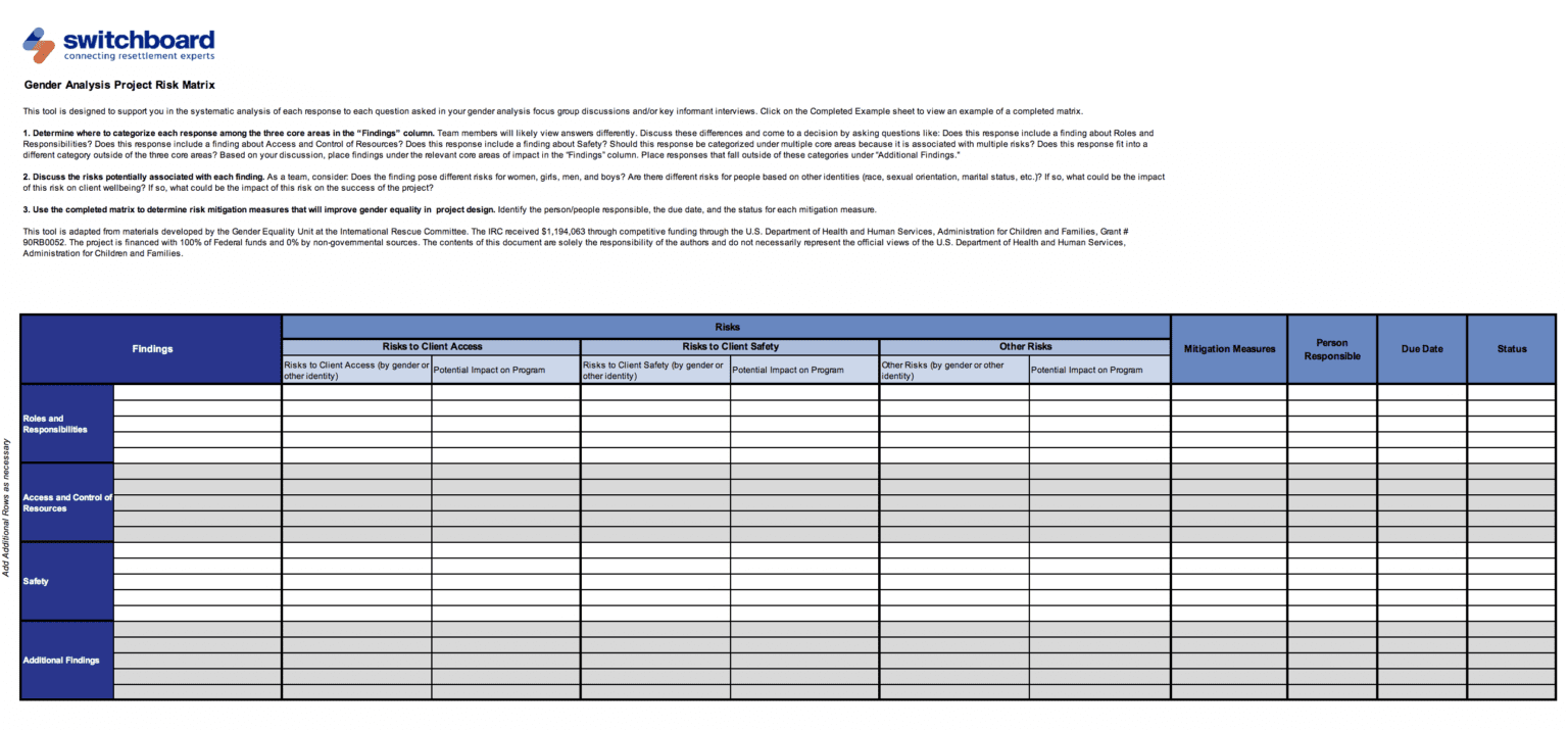 Gender Analysis Project Risk Matrix - Switchboard