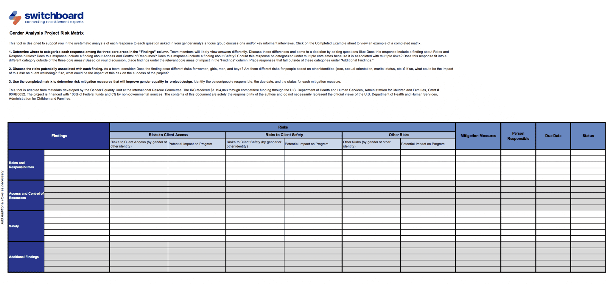 Gender Analysis Project Risk Matrix - Switchboard