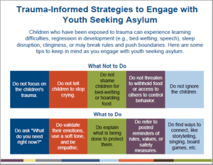 Trauma-Informed Strategies To Engage With Youth Seeking Asylum ...