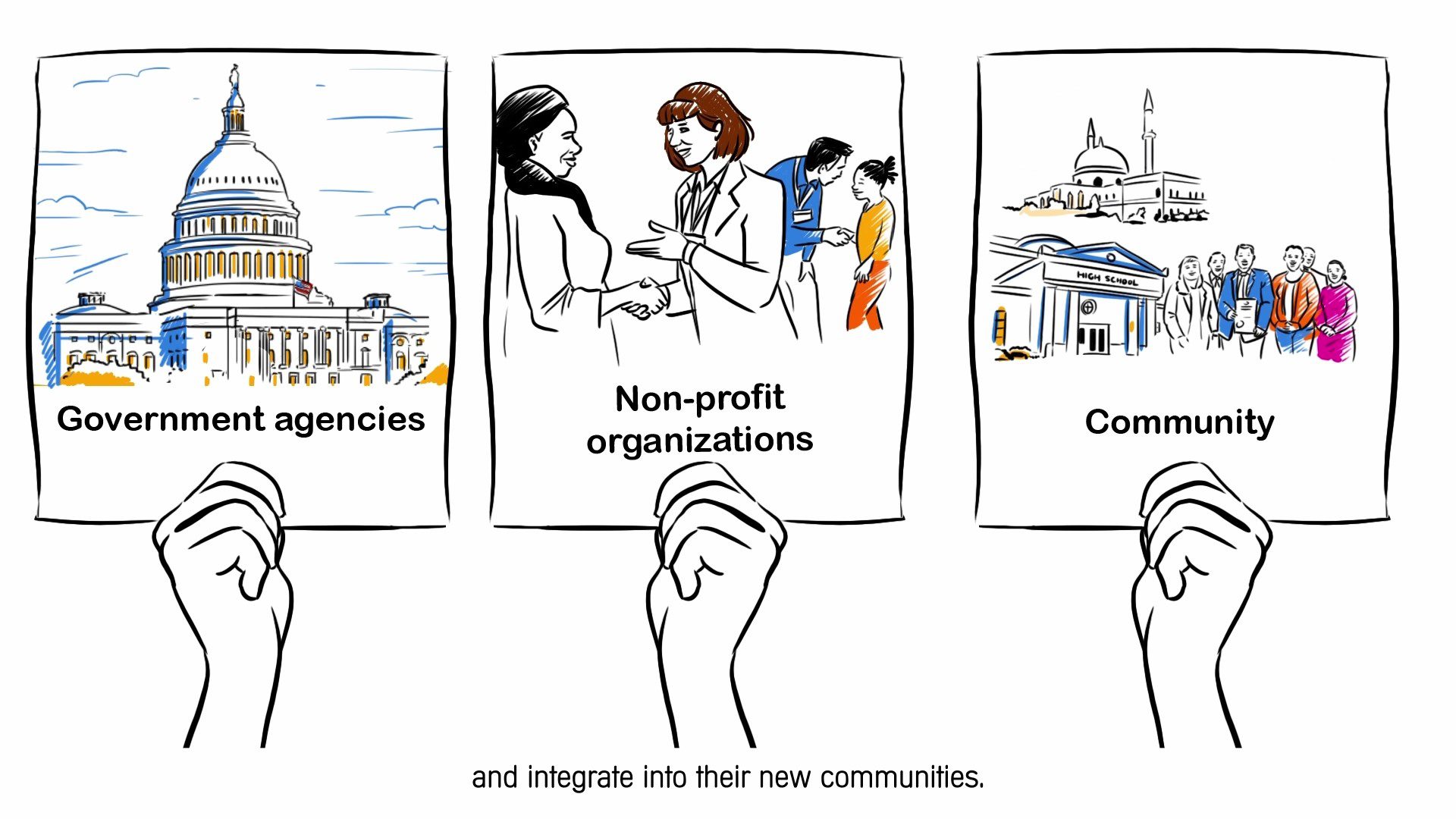 How Resettlement Agencies Work with the U.S. Government - Switchboard