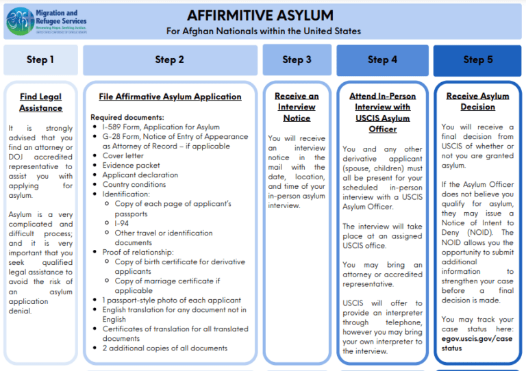 Affirmative Asylum: For Afghan Nationals within the United States ...