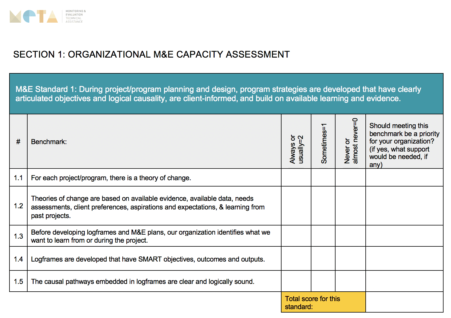 Organizational M&E Standards and Capacity Assessment - Switchboard