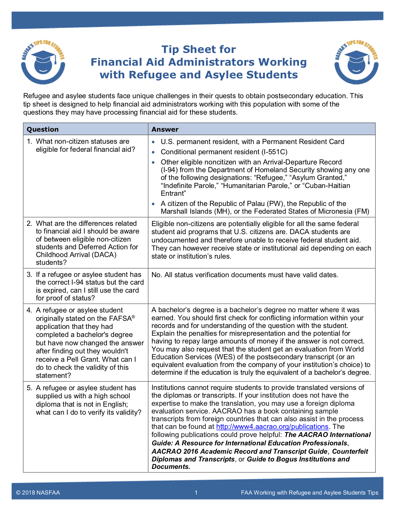 Tip Sheet for Financial Aid Administrators Working with Refugee and ...