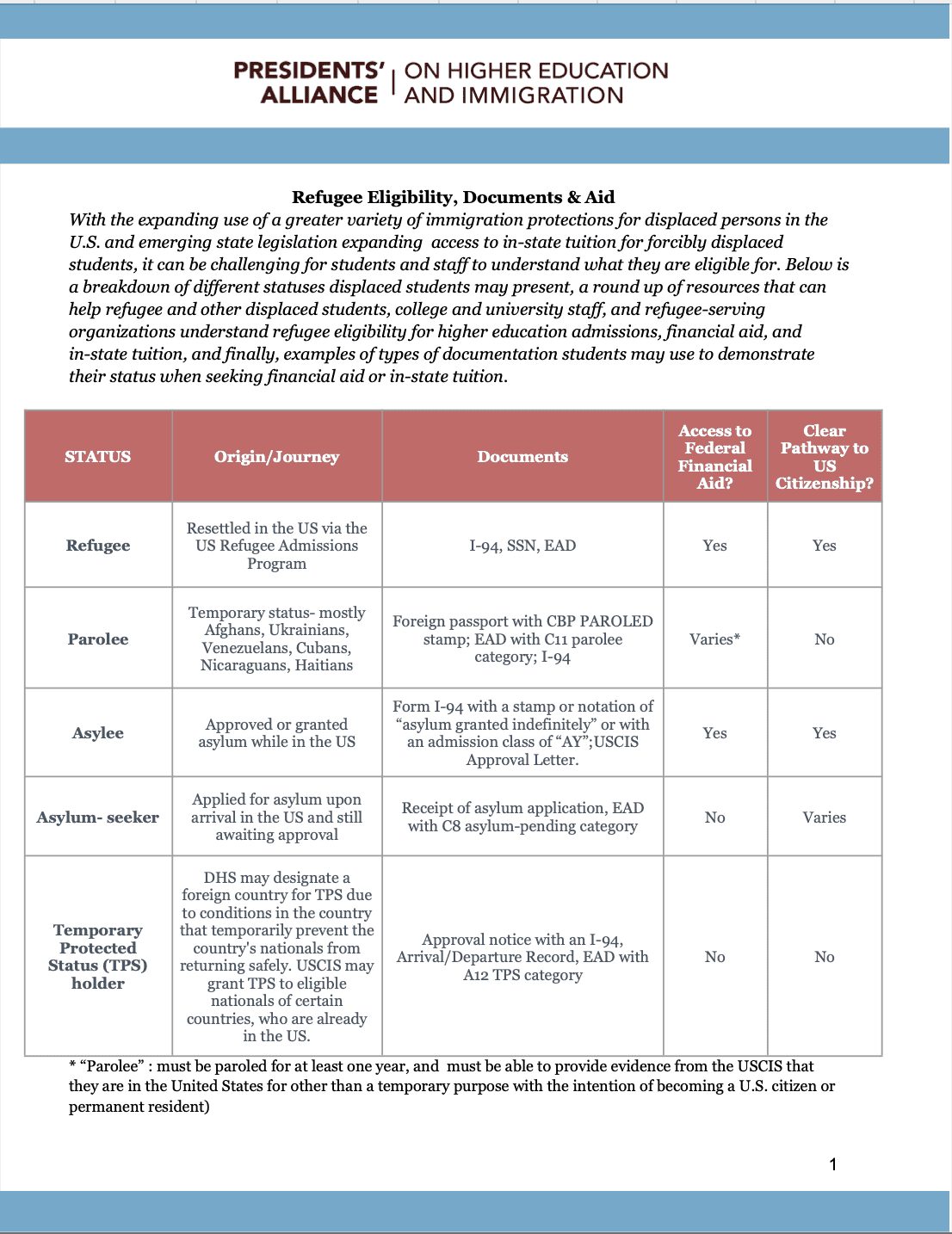 Statuses & Eligibility for Financial Aid and In-State Tuition - Switchboard