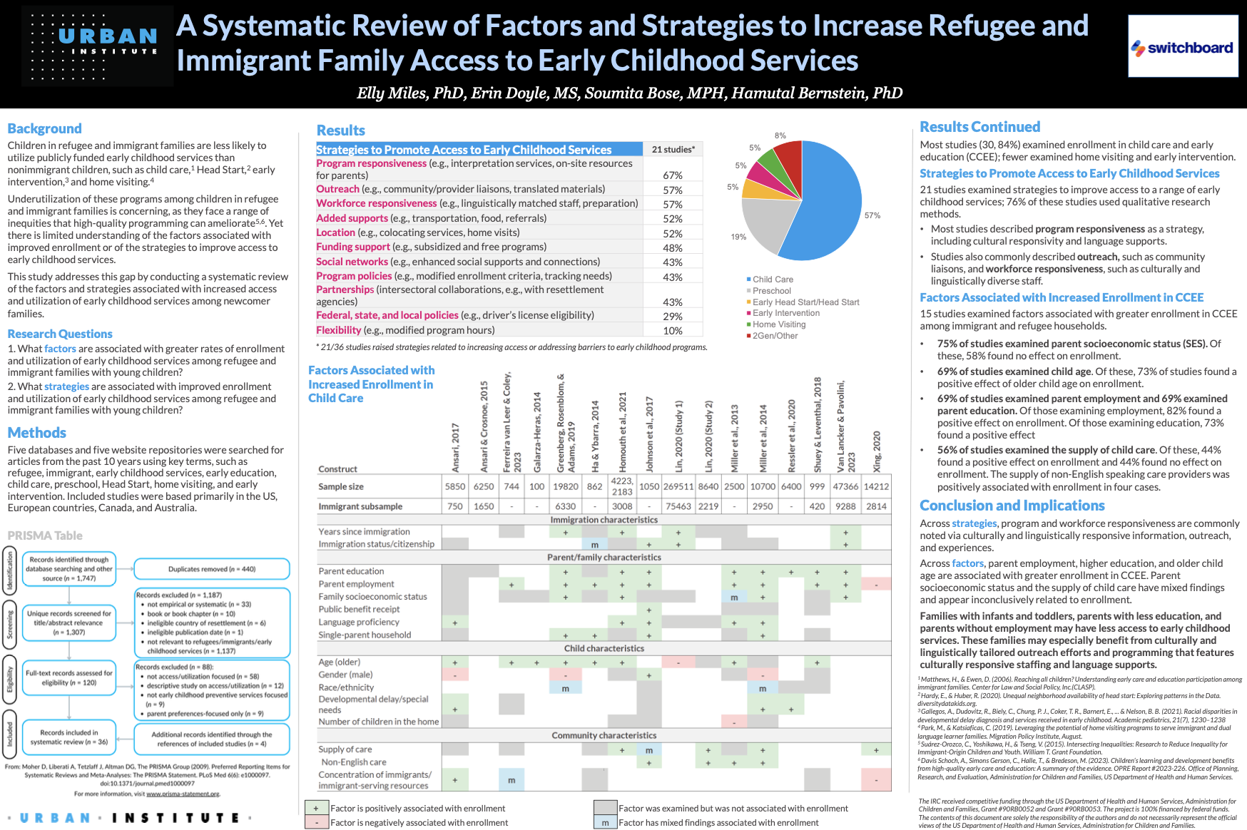 A Systematic Review of Factors and Strategies to Increase Refugee and ...