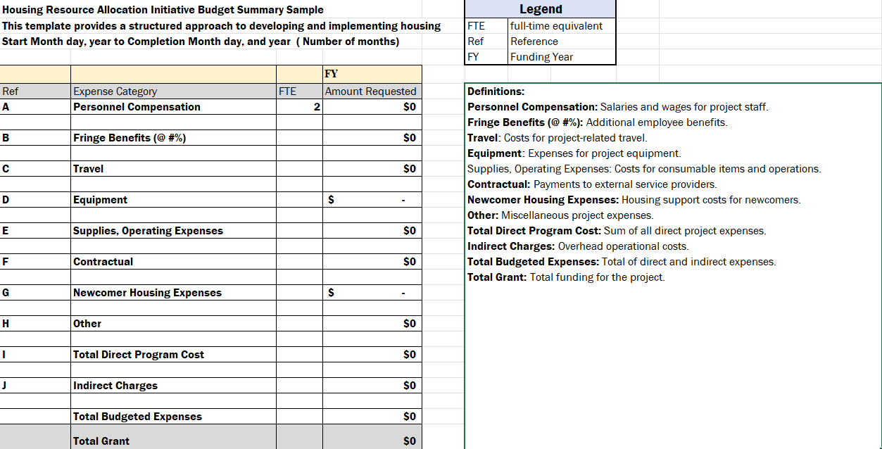 Newcomer Housing Funding Strategies - Allocation Initiative Budget ...