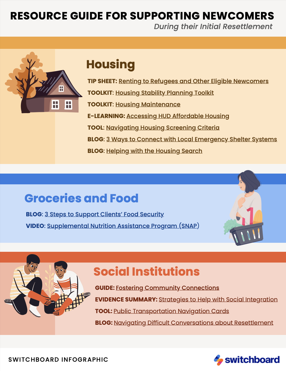 Community Resource Mapping Templates - Switchboard