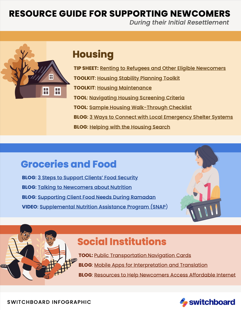 Initial Resettlement Training and Resource Collection - Switchboard