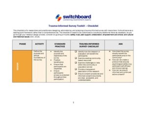 Trauma-Informed Survey Checklist: Strategies for Practitioners and ...