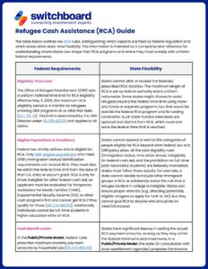 Refugee Cash Assistance (RCA) Guide - Switchboard